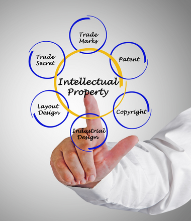 Global Commercialization: Understanding Intellectual Property | Abounaja IP